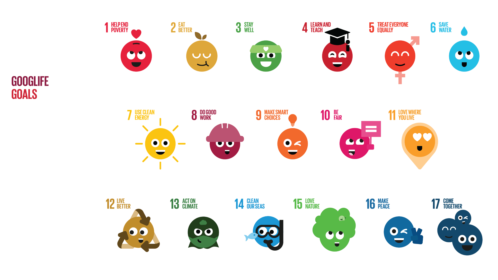 The Why and the How of Aligning with UN SDGs | Authentica